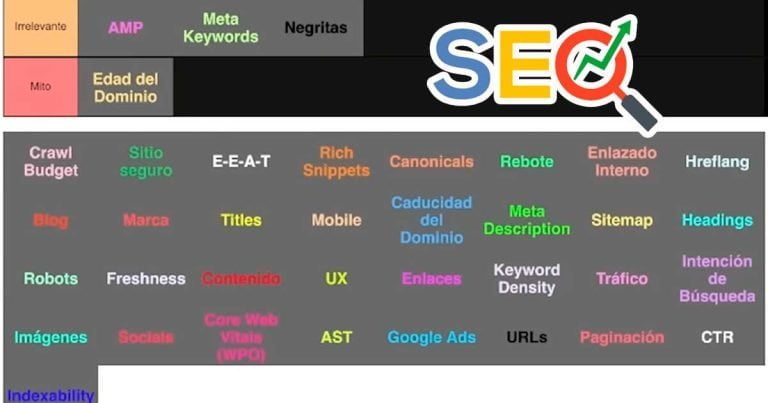 ¿Qué es una TIER LIST SEO y cómo te puede ayudar a mejorar tu ...